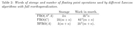 lanczos bidiagonalization（1） lanczos 双对角化svd csdn博客