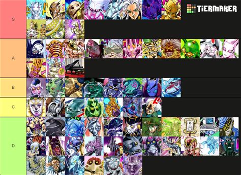 Jjba Stands Parts Updates Tier List Community Rankings Tiermaker