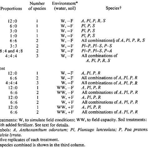 Types Of Design Of Experiments Pdf Design Talk