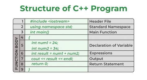 Is Css And C The Same Thing Datatas Is Css And C The Same Thing Datatas