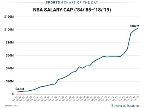 average salary nba player ape salary