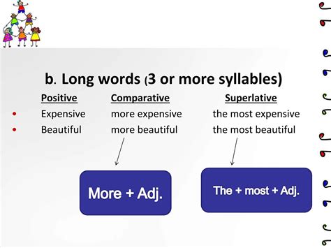 Degree Of Comparison And Its Role In Sentence Formation Pptx