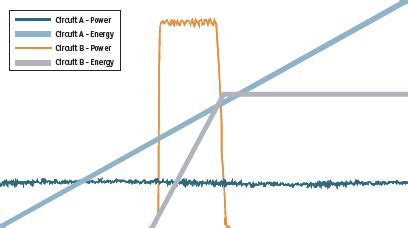 Techniques For Low Power At The System Level Tech Design Forum Techniques