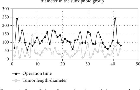 Figure 1 From Clinical Application Of Thoracoscopic Resection Of Anterior Mediastinal Tumors