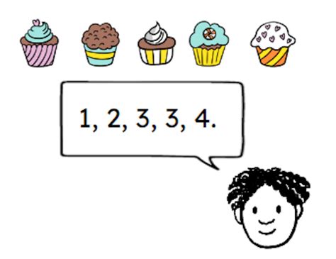 Count A Set Of Objects Ks1 Y1 Maths Lesson Resources Oak National Academy