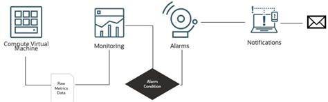 Part 2 Basic Operational Tasks Performance Monitoring Alert And Notification By Harjul