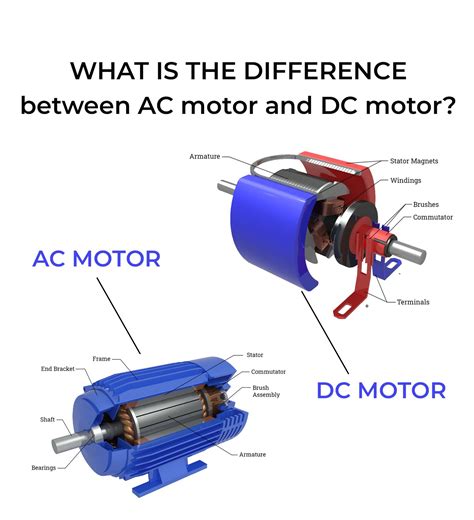 Dc Ac Motoren Dc Motor Bedeutung Ping