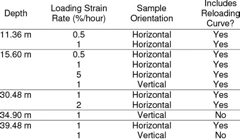 Summary Of Samples Used In Crs Tests Download Table