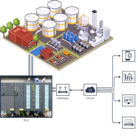 IoT based Machine Monitoring System