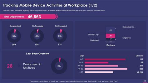 Top 10 Spam Detection On Iot Device Powerpoint Presentation Templates In 2025