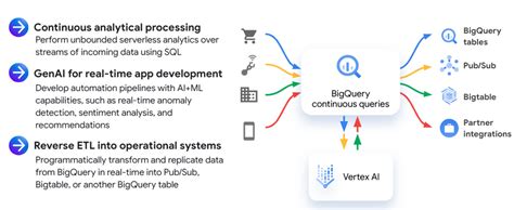 how to write data into bigquery if you have to by shuvro nimesa