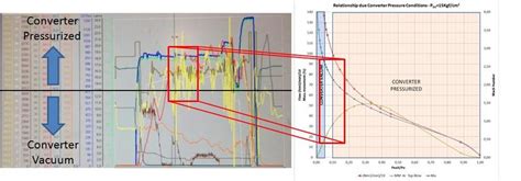 Case 1 Decarburization Time Download Scientific Diagram