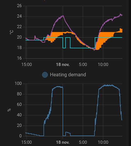 Danfoss Ally TRV Working With Remote Temp Sensor Page 9 Hardware Home Assistant Community