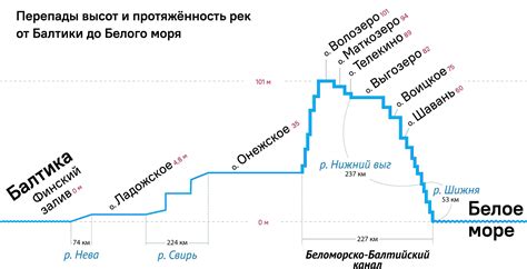 Беломорканал на карте схема расположения - Фото подборки 3