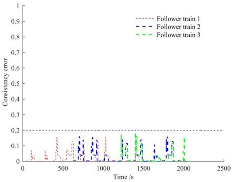 Energies Free Full Text Energy Efficient Optimization Method Of