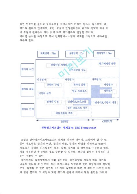 전략평가시스템의 개념과 균형된 성과기록표bsc 전략측정지표와 진단측정지표경영경제레포트