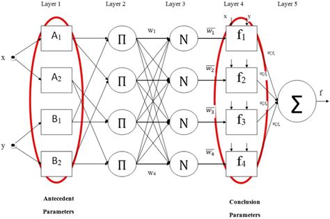 Adaptive Network Based Fuzzy Inference System Training Using Nine Different Metaheuristic