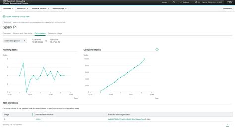 Monitoring And Debugging Spark Applications