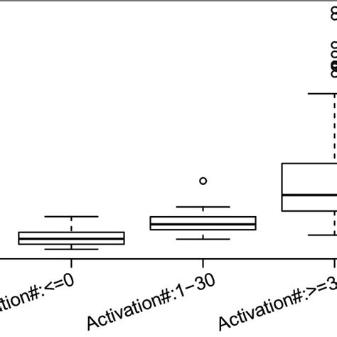 Comparing The Tf Enrichment Analysis Of Genes Regulated By The First Download Scientific