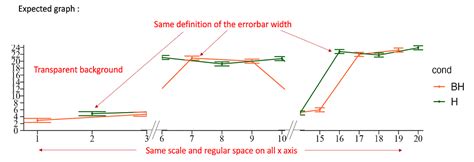Problems With Ggbreak Scalexbreak Customization Problems Ggplot2 Posit Community