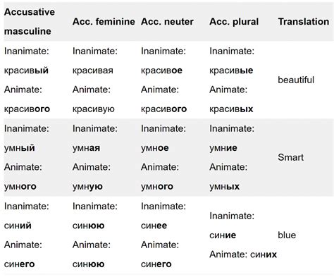 Learn The 6 Russian Cases Fast With This Proven System