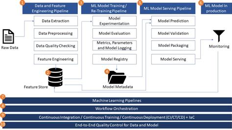 Machinelearning Mlops Machinelearningengineer Datascience Mike K