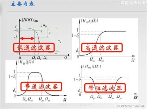 巴特沃斯滤波器的设计 Csdn博客