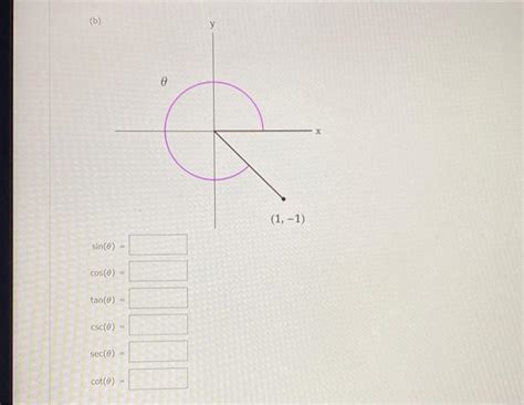 Solved Find The Exact Values Of The Six Trigonometric