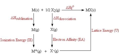 solved chapter 9 problem 33p solution chemistry the molecular