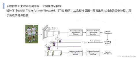 Openmmlab Ai实战营第二期｜人体关键点检测与mmpose学习笔记smpl 人体关键点 Csdn博客