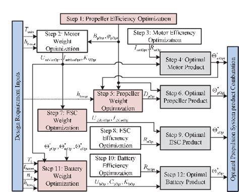 Figure 2 From A Practical Design Optimization Method For Multicopter