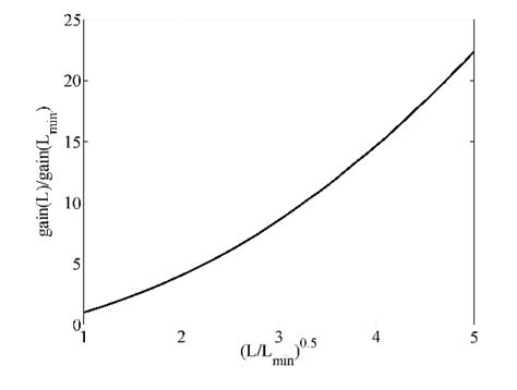 Figure 11 From Self Biasing And Self Amplifying Mosfet Mismatch Test