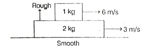In The Figure Shown Upper Block Is Given A Velocity Of M S And Lower Block M S When