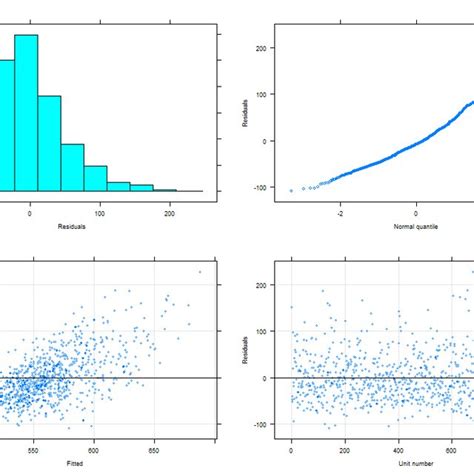 Pdf Implementing Genomic Selection In Plant Breeding Programs