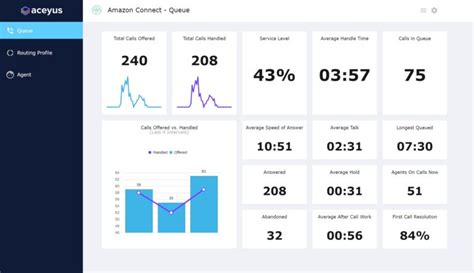 The Importance Of Data Visualization Blog Aceyus