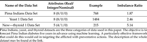table 2 from hybrid multi label classification model for medical