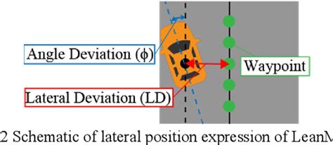 Figure 2 From Lateral Localization Via Lidar Based Road Boundary