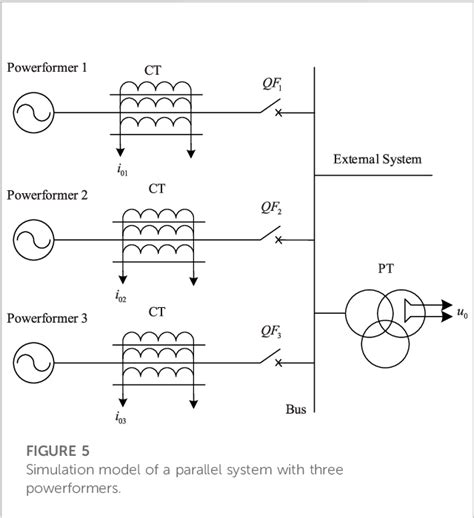 Figure 1 From Stator Single Line To Ground Fault Protection For