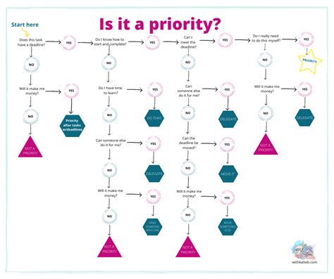 the aspirin to your prioritization headache with katie b