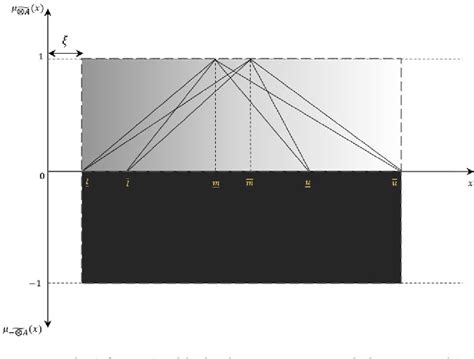 table 1 from a supplier selection model using the triangular fuzzy grey