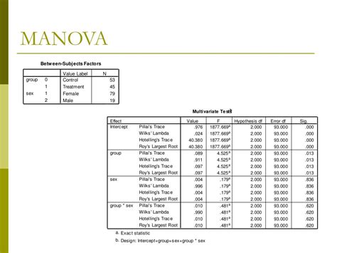 Ppt Repeated Measures Mixed Model Anova Powerpoint Presentation Free Download Id 3199990