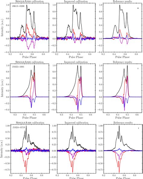 Figure 3 From Improving Pulsar Polarization And Timing Measurements With The Nançay Radio