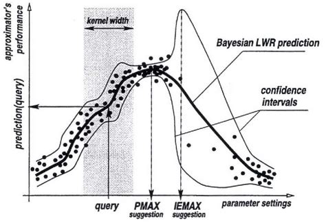 figure 1 from memory based stochastic optimization for validation and