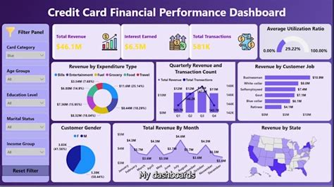 Create Interactive Power Bi Dashboards Reports And Data