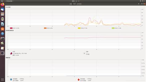 ubuntu 查看系统资源占用 cpu、内存、网络 ubuntu查看cpu占用率 csdn博客