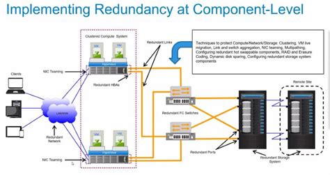 ganesh b on linkedin datacenter aws cloud onprem