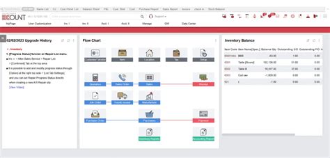20 Aplikasi And Software Erp Terbaik Di Indonesia