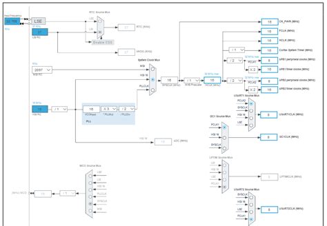 serious problem with clock configuration stm32l051