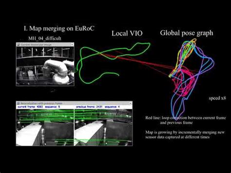 GitHub HKUST Aerial Robotics VINS Mono A Robust And Versatile Monocular Visual Inertial State