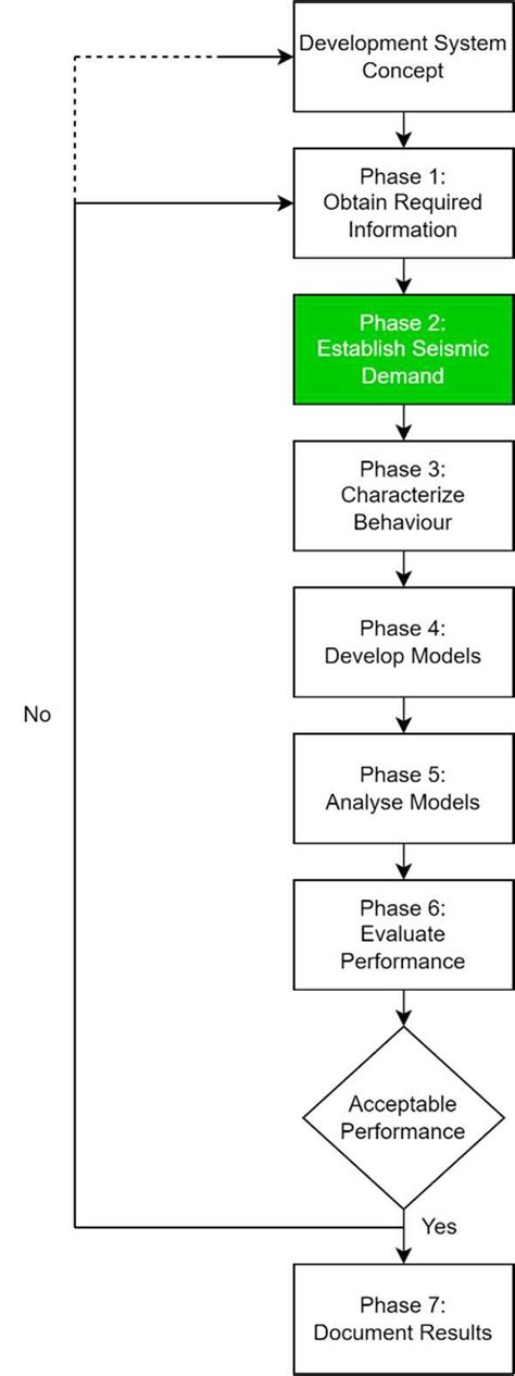 1 Flowchart Of The Proposed General Framework For The Quantification